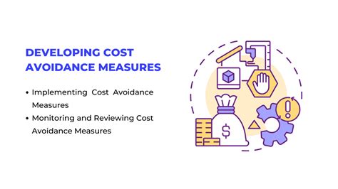 Cost Avoidance ProcureDesk
