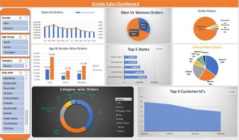 abhishek mankar on linkedin excel businessanalytics github