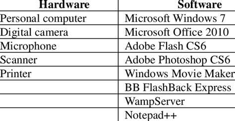 Hardware And Software Requirement Download Scientific Diagram