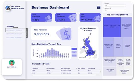 Shashank B P On Linkedin Dataanalysis Datavisualization Tableau