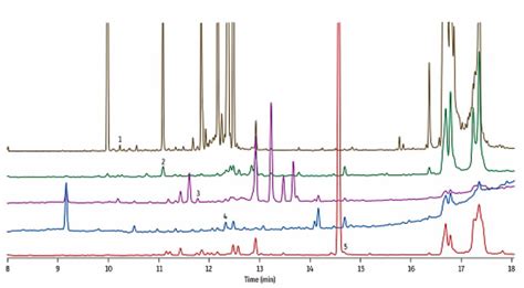 Gcms Analysis Of Melamine And Cyanuric Acid Below 1 Μgg In Infant