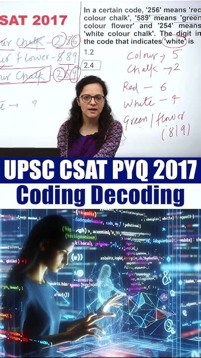 Upsc Csat Pyq 2017 Coding Decoding Logical Reasoning Upsc Logicalreasoning Viralshorts
