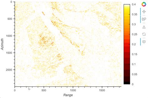 Plot Moraine