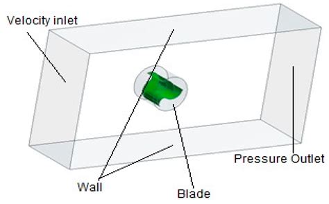 Effect Of Blade Diameter On The Performance Of Horizontal Axis Ocean Current Turbine