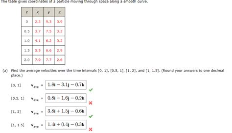 Solved The Table Gives Coordinates Of A Particle Moving