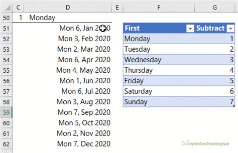List First Monday Date In Each Month Excel KING OF EXCEL