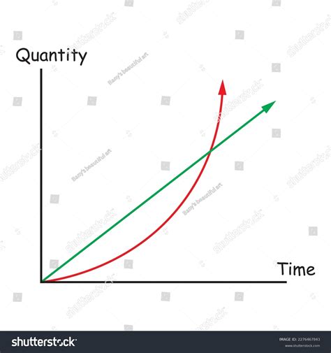 Malthusian Theory Population Growth Malhusian Catastrophe Stock Vector