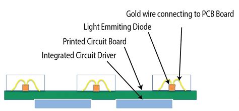 COB LED Display Screen Advantages And Disadvantages Dreamway Outdoor Indoor LED Display