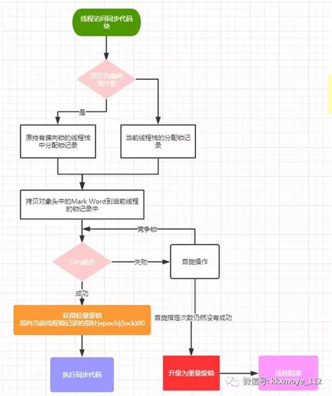 java 五 synchronized原理分析 并发编程 segmentfault 思否