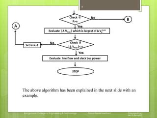 Gauss Seidel Method PDF