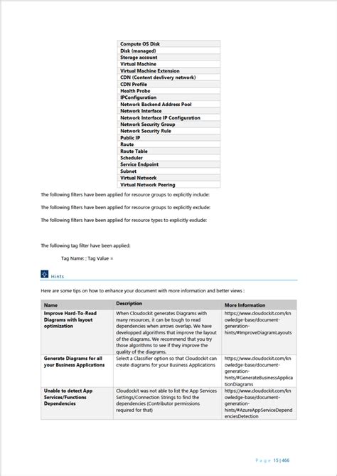 Samples Cloudockit