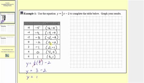 Graphing By Plotting Points Linear L6 3 Youtube