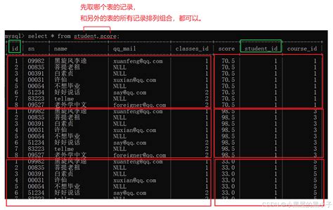 【mysql】mysql 表的增删改查（crud）—— 下篇（内含聚合查询、group By和having子句、联合查询、插入查询结果）增删改查group By Csdn博客