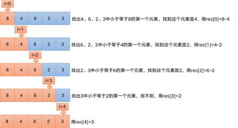 【数组】商品折扣后的最终价格单项商品打折后总价能用数组公式计算吗 Csdn博客