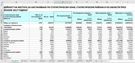 Ideas In Excel или как Ексел анализира данните вместо нас Excel