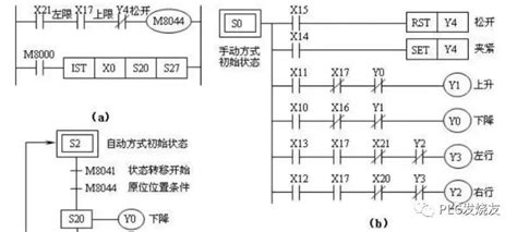 使用三菱plc实现机械手自动控制的方法 Plc 工控课堂
