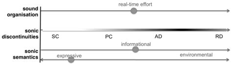 Interaction Dynamics And Semantics With Combination 2 Download Scientific Diagram
