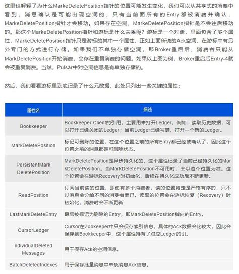 深入解析apache Pulsar系列： Broker消息确认的管理 知乎