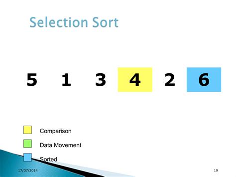 Design And Analysis Of Algorithm Daa Ppt