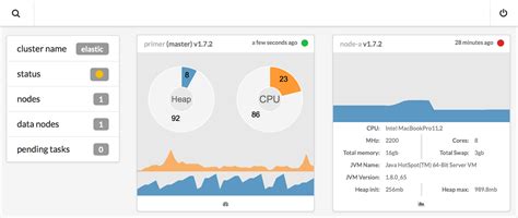 GitHub Schabluk Es Monitor ElasticSearch Cluster Monitoring Node