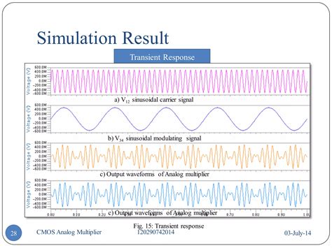 Cmos Analog Multiplier In Deep Sub Micron Technology Pdf