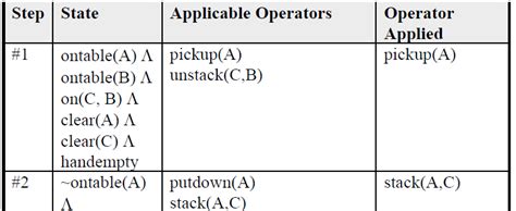Situation Space Planning Algorithms Artificial Intelligence Books