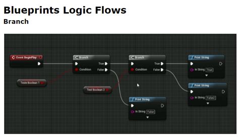03 Basic Programing Logic