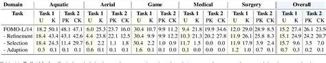 Table 11 From Open World Object Detection In The Era Of Foundation