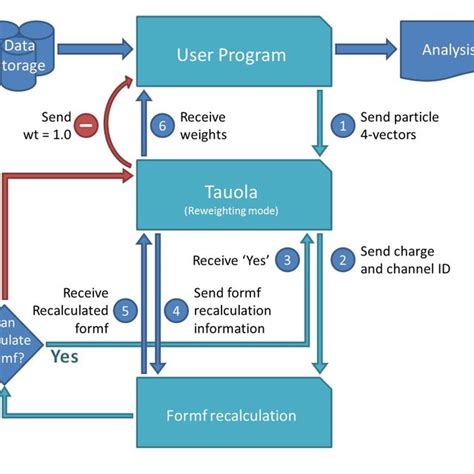 Weight Recalculation Model As Discussed In Ref 64 Download