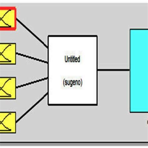 Structure Of Neuro Fuzzy System Download Scientific Diagram