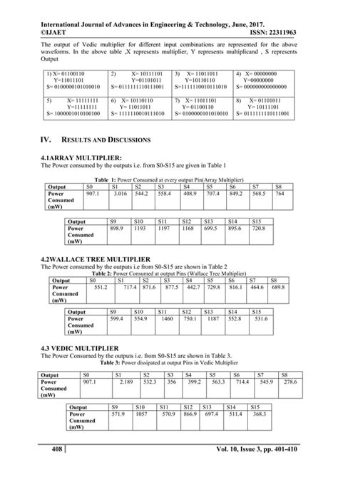 Vlsi Architecture Of An 8 Bit Multiplier Using Vedic Mathematics In