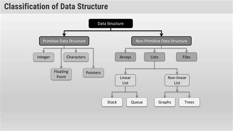 Introduction About Data Structure I Pptx