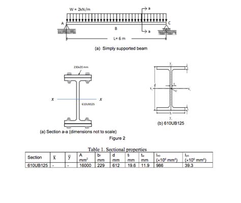 Calculating The Section Modulus Of A Steel Beam Ophl