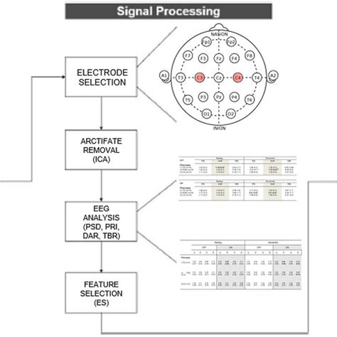 classification performance using selected attributes with evolutionary