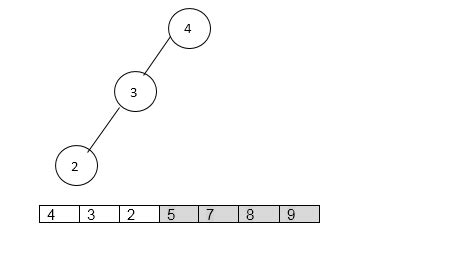 Heap Sort In Java Helpful Guide To Heap Sort In Java