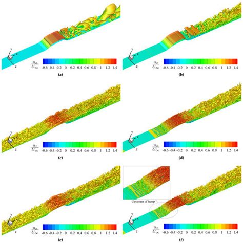wall modeled large eddy simulation and detached eddy simulation of wall mounted separated flow