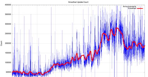Networking Heart Lisp Vs Evpn Mobility In Campus Networks Networking Heart Lisp Vs Evpn Mobility In Campus Networks