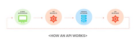 14 Apiapplication Programming Interface란 By Twolinecode