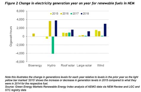 The Year Fossil Fuels Began Their Inexorable Decline RenewEconomy