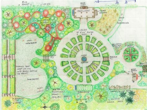 How To Plan Your Garden Effectively Purely Plants