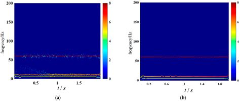 Distribution Network Fault Line Selection Method Based On Miceemdan