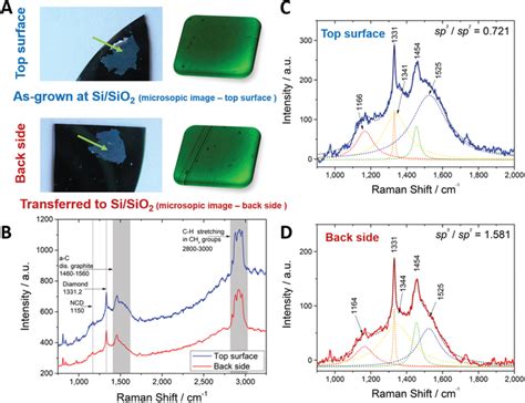 Raman Spectra Of Boron‐doped Diamond Sheets B C 10 000 Ppm