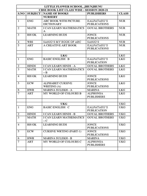 Little Flower School Jhunjhunu Cbse Book List Class Wise Session 2020 21 Sno Subject Name Of