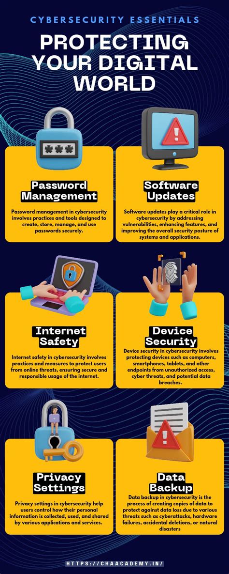 Cyber Hostel Academy On Linkedin Cybersecurity Hacking Security