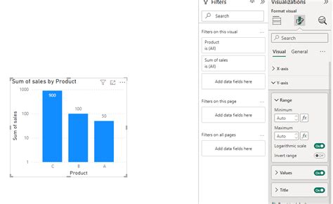 Solved Dynamic Y Axis Bar Chart Prevent Data Labels Fro
