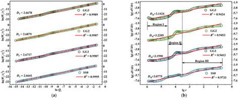 Fractal Fract Special Issue Fractal Analysis And Its Applications In Rock Engineering