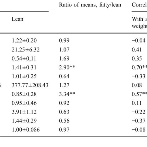 Abdominal Fat Candidate Genes Expression Profiling In Broiler Chickens