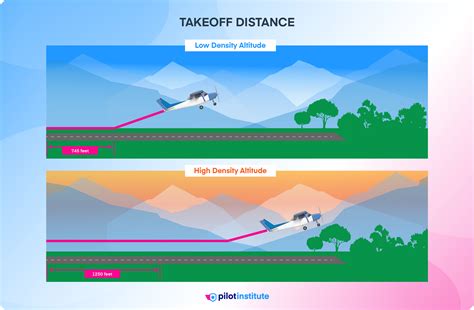 Pressure Altitude Vs Density Altitude Whats The Difference Pilot Institute