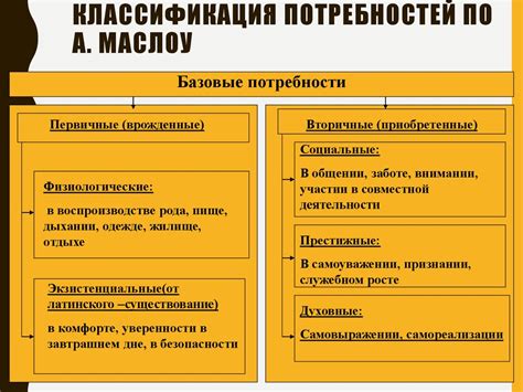 Потребности способности и интересы человека презентация онлайн