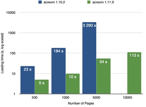 How To By Pass The Renderer Process In Electron Acreom Blog
